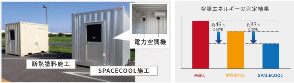 倉庫や室外機の熱対策に最適なSPACECOOL®のご案内- 内装・外装・グラフィック の全国対応（大阪／東京） ｜ フューデコ